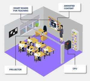 Tech Class | an innovative and intuitive digital classroom solution.