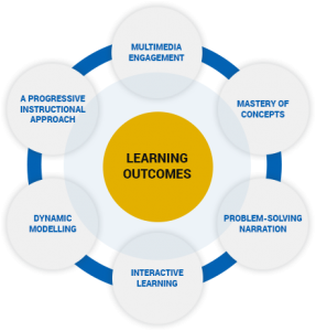 Tech Class | an innovative and intuitive digital classroom solution.